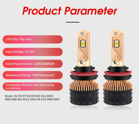 HEADLIGHT LED R8 MINI 20000LM – NLED